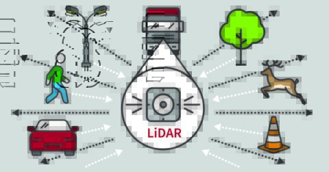 What is LiDAR: Definition and Uses - Torc Robotics