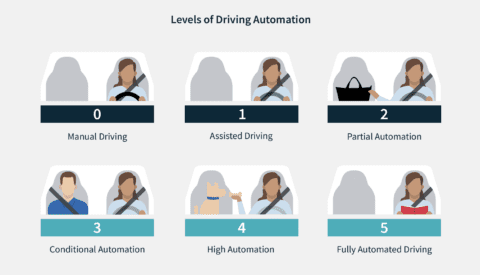 What Are The Levels of Autonomy? L3-L4 - Torc Robotics