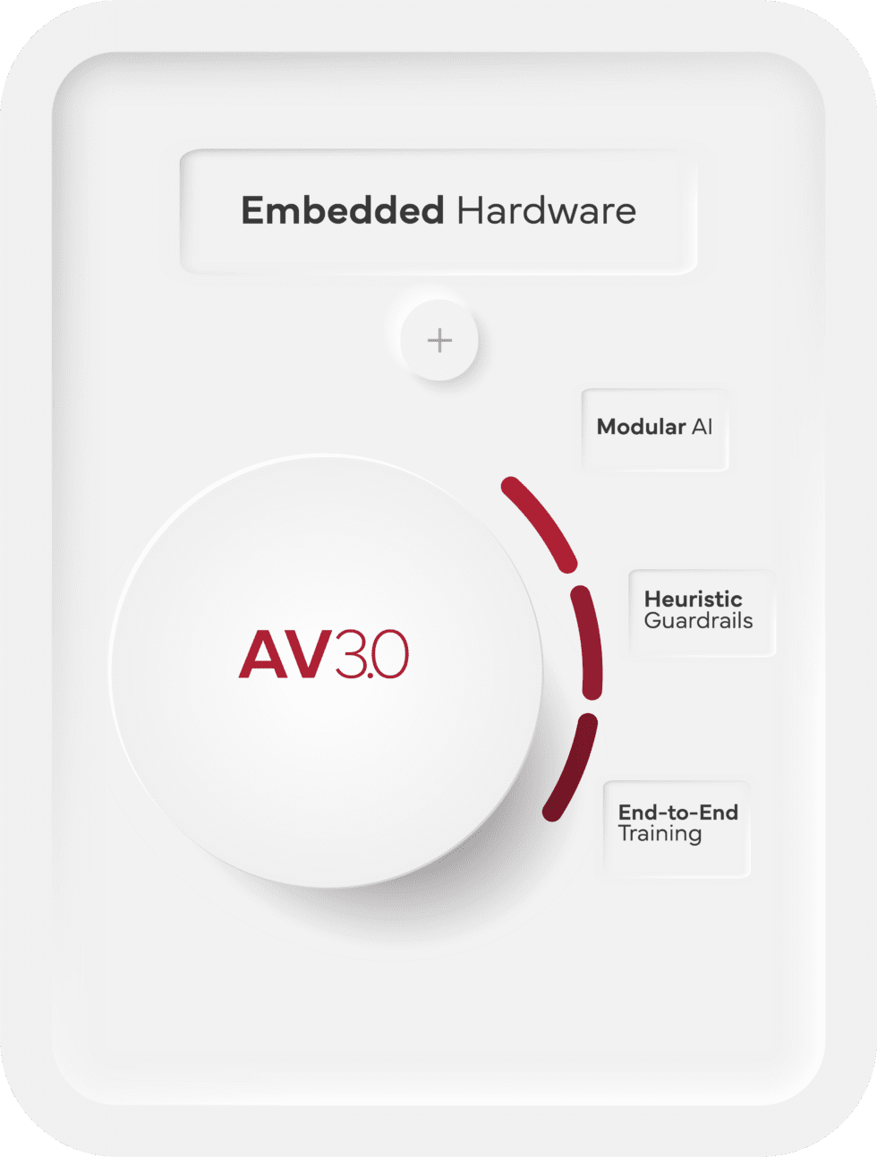 Torc’s Approach to AI - Torc Robotics