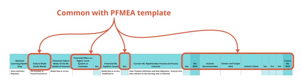 The ML FMEA: An Introduction - Torc Robotics
