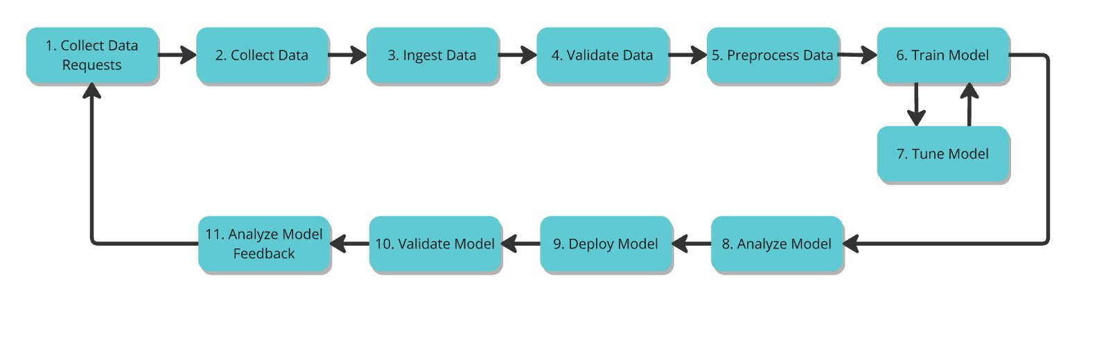 The ML FMEA: An Introduction - Torc Robotics