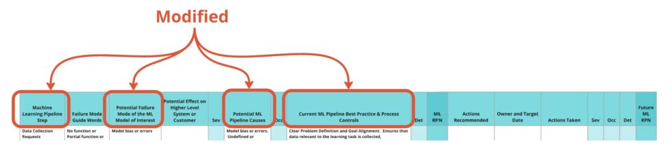 The ML FMEA: An Introduction - Torc Robotics